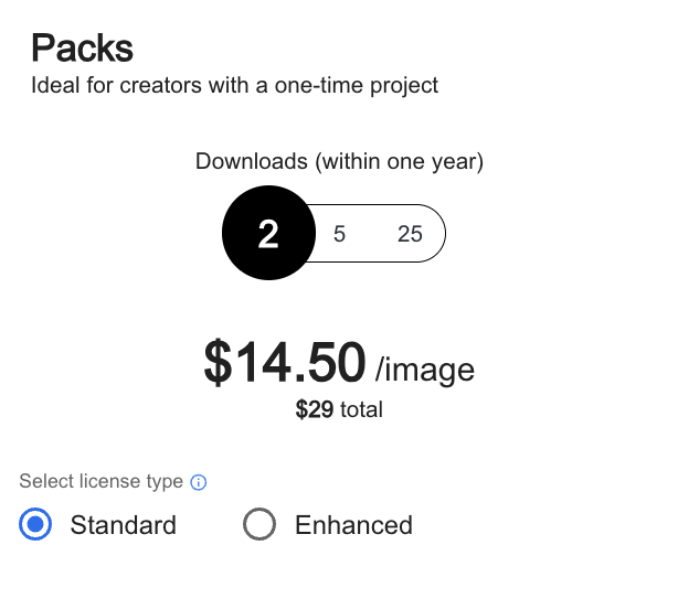 Why is Shutterstock So Expensive (For a Single Purchase)
