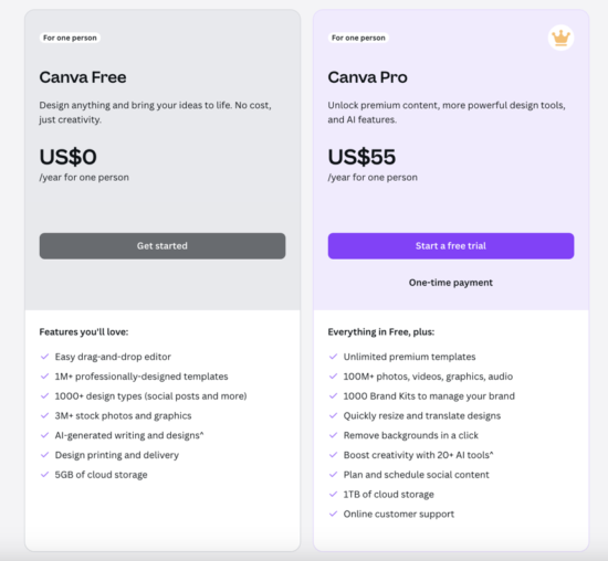 Canva Pro License: What You Can and Cannot Do With a Canva Design