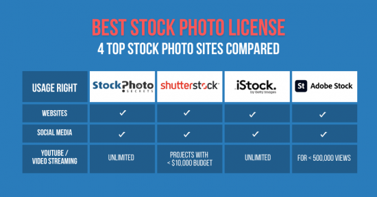 Stock Photo License: Learn the Secrets of Image Licensing