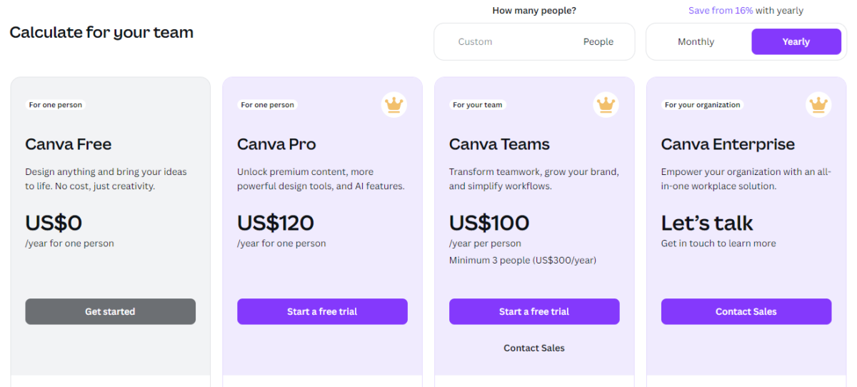Canva Pro Pricing 2025: Free, Pro, Teams & More