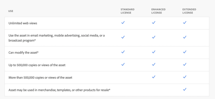 Adobe Stock License Explained: Standard; Enhanced and Extended Licensing