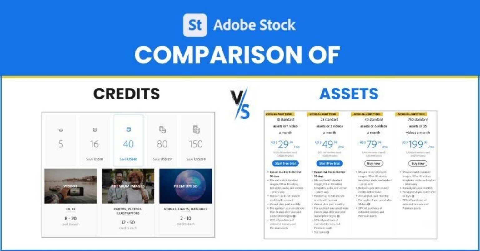 Understanding Adobe Stock: A Comprehensive Pricing Guide